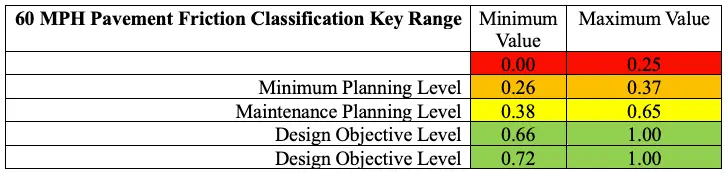 Airport Runway Continuous Friction Testing – ICC-IMS